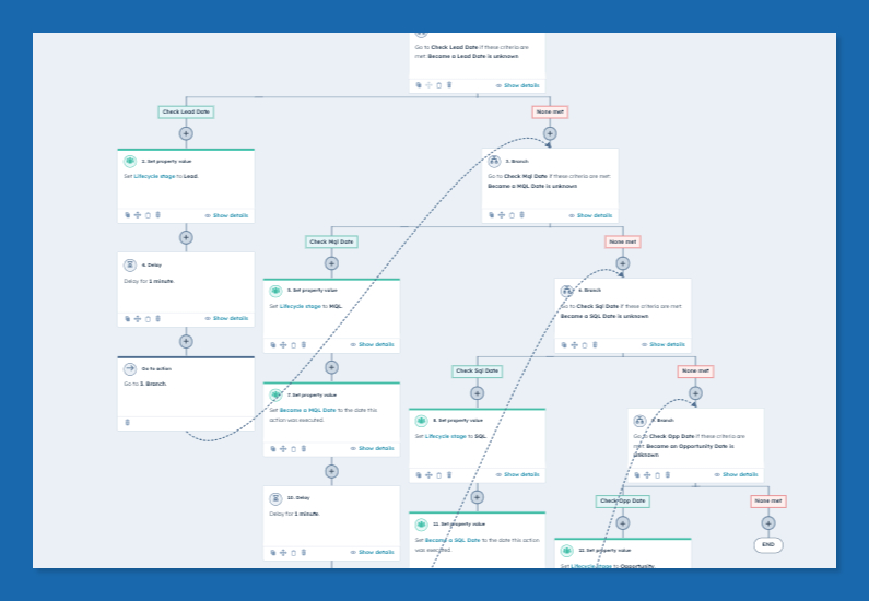 How to get started with HubSpot Workflow for Aussie Marketers
